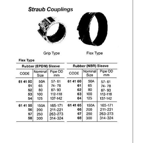 Jual IMPA 614167 PIPE Clamps 250A NBR STRAUB FLEX RUBBER SLEEVE ...