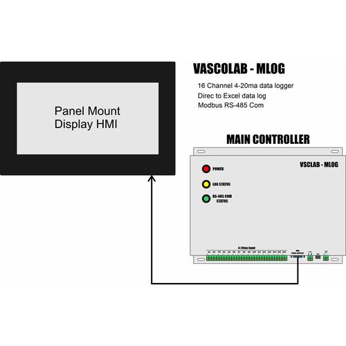 Jual 4-20ma Data Logger 16 Channel, Panel Mount 5" Inch HMI RS-485 ...
