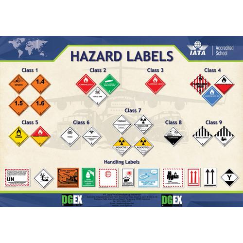 Jual Sticker Hazard Label of Dangerous Goods - Class 8 - Kota Tangerang ...
