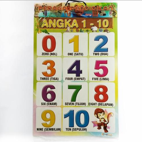 Jual POSTER ANAK,POSTER ANGKA 1-10,1-20,1-50 NUMBERS DAN HIJAIYAH. MAP ...