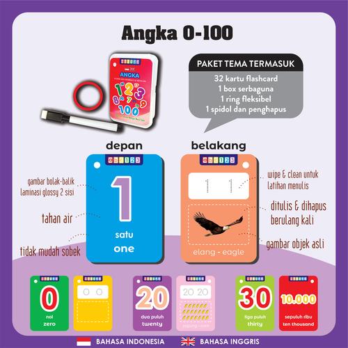 Jual Flashcard Wipe Clean Bonus Ring Spidol Box . Kartu Flash Card Anak ...
