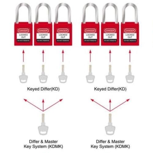 Jual LOTOTO L410MK Padlock Safety Loto dengan Sistem Kunci Master Key ...