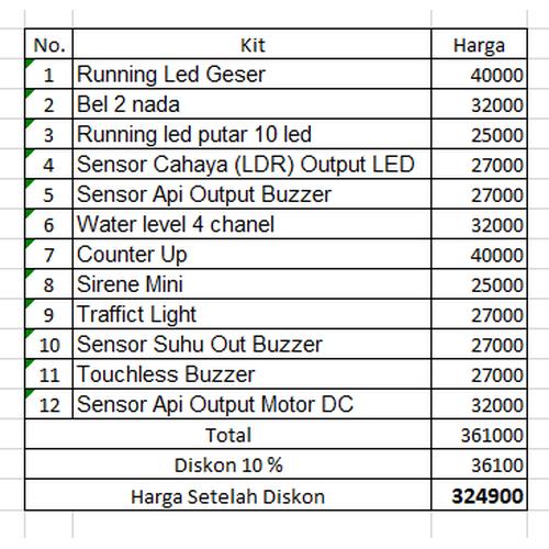 Jual Paket Kit Belajar Menyolder Lengkap 12 Kit Elektronika - Kab ...