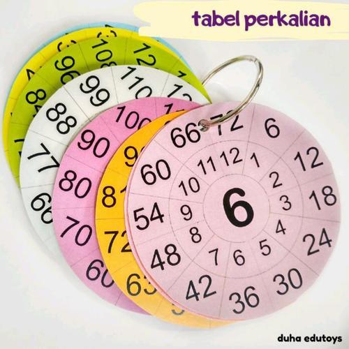 Jual TABEL PERKALIAN / TABEL HITUNG - perkalian - Kab. Bandung - Duha ...