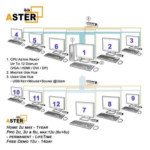 Jual Paket CPU PC Aster Gen3 i7 - 2, 4, 5, 6, 8 multi user - Support 5u ...