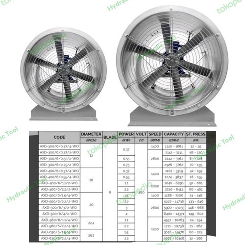 Jual Axial Fan 20 Inch Type Wolter 4000W - Jakarta Utara - Hydraulic ...