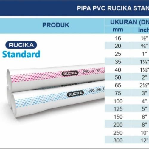 Jual Pipa Rucika AW ( tebal list biru ) Paralon - AW 0,5 inch - Kab ...