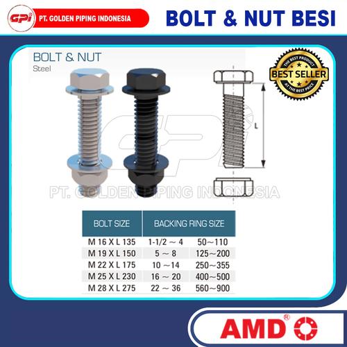 Jual Bolt & Nut/ Baut & Mur Flange HDPE - 5 - 8 Inch - Kab. Tangerang ...
