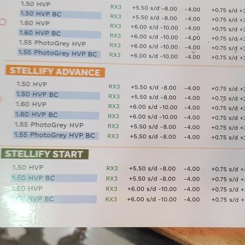 Jual Lensa Progresif Hoya Stellify Advance 1.50 HVP Blue Control - Jakarta Timur - matagaya ...