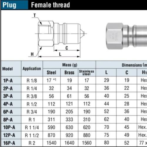 Jual Coupler Nitto Kohki 1P-A X-100 Ukuran 1/8in SP Cupla Stainless ...