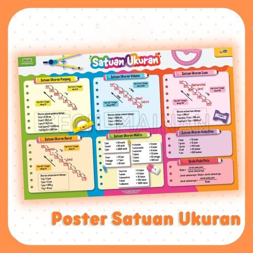 Jual Poster Tabel Satuan Ukuran CM KG Liter untuk anak SD SMP SMA ...
