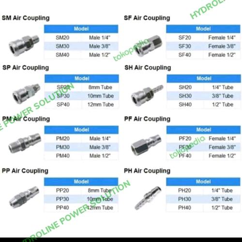 Jual QUICK COUPLER ANGIN/PNEUMATIC SIZE40//DRAT 1/2INCH SELANG 12MM ...