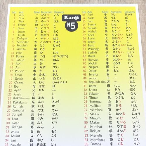 Jual Poster Bahasa Jepang Kanji N5 - Kab. Karawang - Yasashii Japan ...