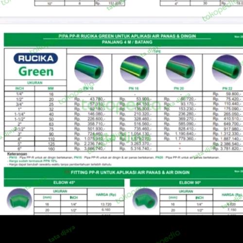 Jual pipa ppr rucika wavin 1/2 inch pn-20 - Jakarta Pusat - tata djaya ...