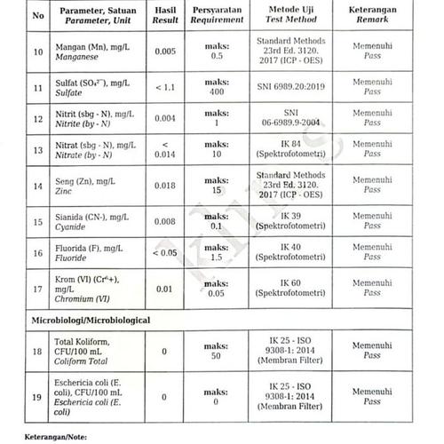 Jual AQUADEST/AQUADES/AKUADES/AIR SULING/DISTILLED WATER JERRYCAN 20 ...