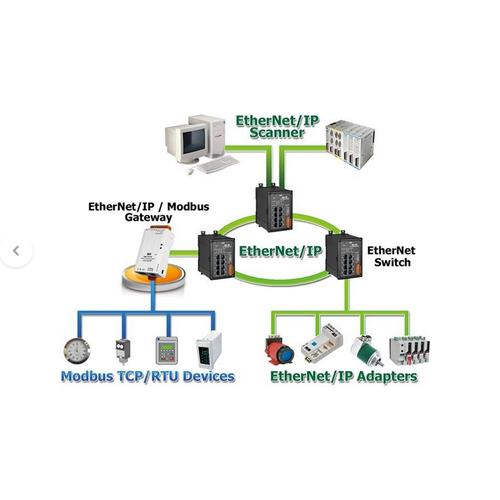 Jual ICPDAS GW-7472 EtherNet/IP to Modbus RTU/TCP Gateway - Jakarta ...