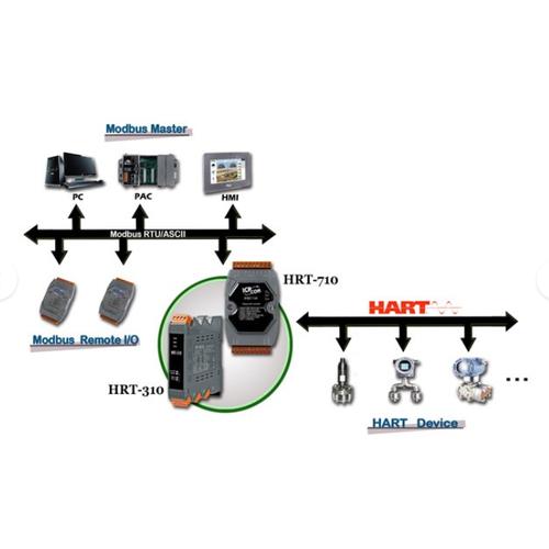 Jual ICPDAS HRT-711 Modbus TCP/UDP to HART Gateway - Jakarta Utara ...