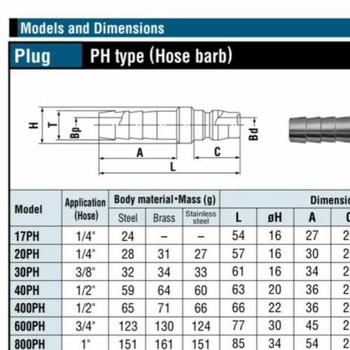 Jual Nitto kohki hi cupla 40ph Quick Coupler 1/2" - Kab. Bogor - Ojol ...