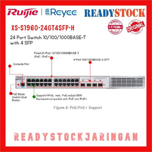 Jual RUIJIE XS-S1960-24GT4SFP-H 24 Port Gigabit Switch with 4 SFP - Jakarta Pusat - READY 2 ...