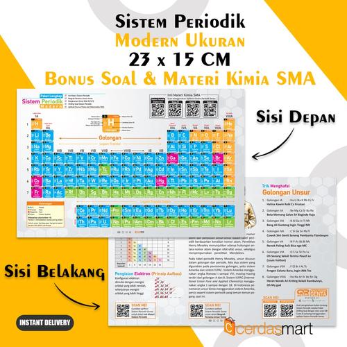 Promo TABEL PERIODIK - SISTEM PERIODIK MODERN - UNSUR KIMIA SMA ...