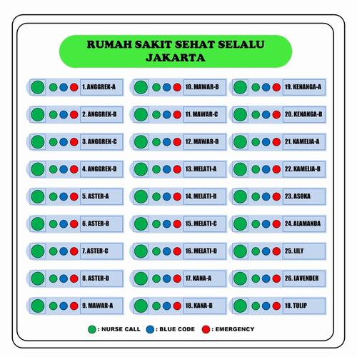 Jual Nurse Call - Kode Blue - Emergency Bel Wireless Computerize - Kota ...