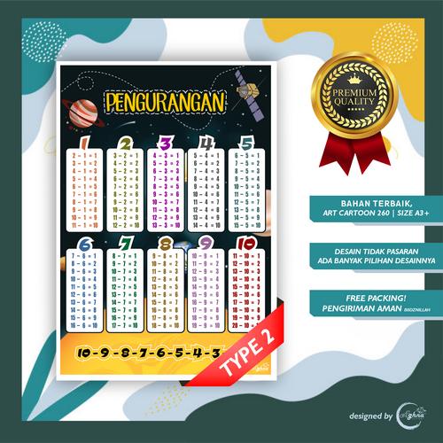 Jual POSTER EDUKASI - belajar berhitung pengurangan 1 sampai 10 type 2 ...