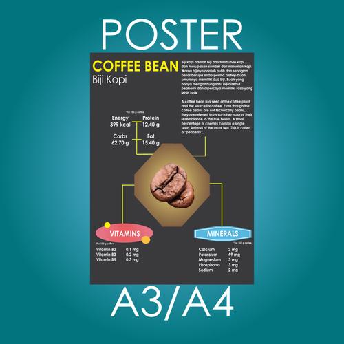 Jual Poster Infografis tentang Biji Kopi/Coffee Bean - Ukuran A3 dan A4 ...