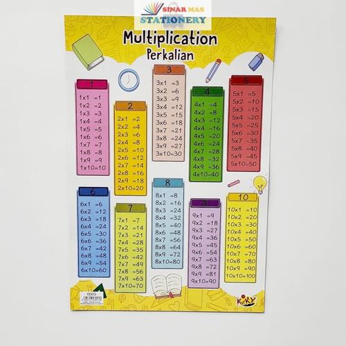 Jual Poster Gambar Edukasi Anak TK SD Belajar Hewan Angka Alfabet ...