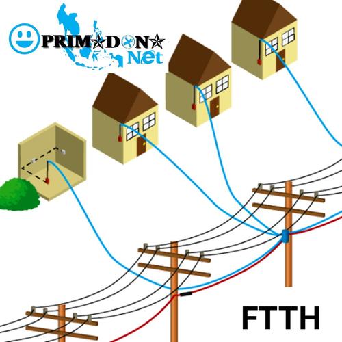 Jual Program RT/RW Net Legal Berbasis Fiber To The Home (FTTH ...