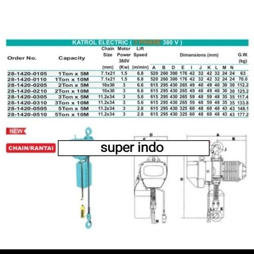 Jual WIPRO KATROL ELECTRIC (3 PHASE 380V) HEAVY DUTY, UK 3 TON X 5 M ...