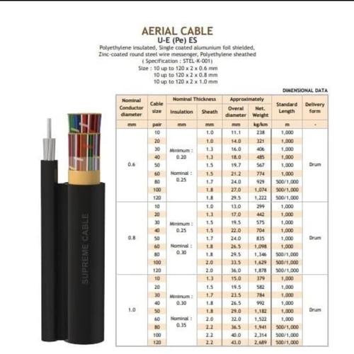 Jual Kabel Telepon outdoor/udara 10 pair - Jakarta Barat - NATHAPHONE ...