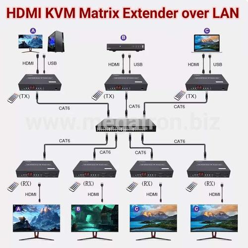 Jual HDMI KVM Matrix Extender over LAN (via switch)-Support 99 TX to ...