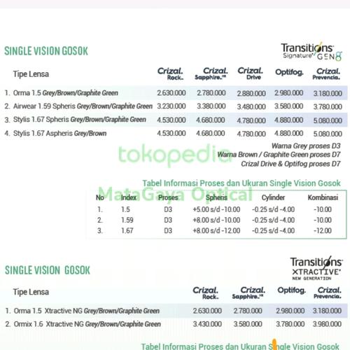 Jual Lensa Essilor SV 1.67 Stylis T8 Grey/Brown/Green Crizal Drive ...