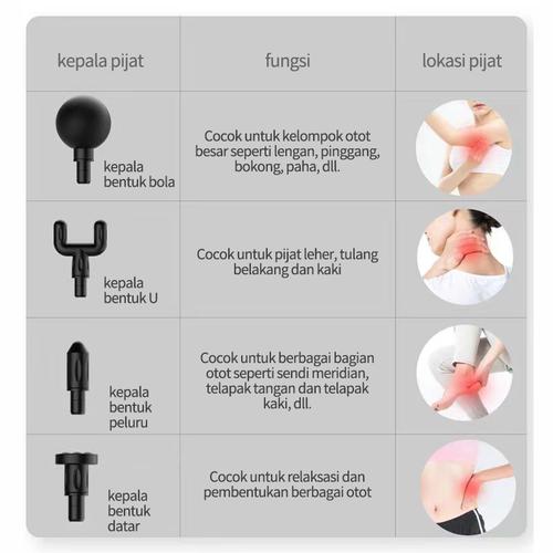 Promo Pijat listrik 4 in 1/Pijat Getar Terapi Otot/Pembentuk Otot ...