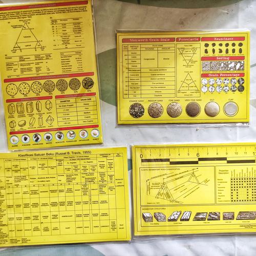 Jual Komparator besar butir dan mineral batuan sedimen dan batuan beku ...