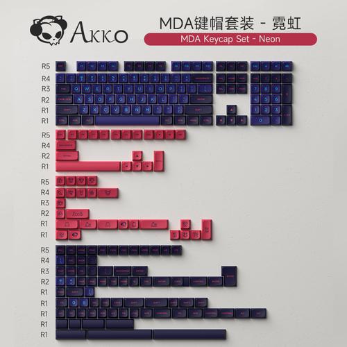 Jual Akko Keycaps MDA Profile series - Neon - Kota Surabaya - Cap-stor ...