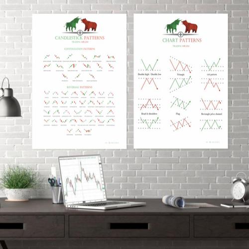 Jual CHART PATTERN - Hitam, A3 - Kab. Bogor - Brainy Planner Official ...