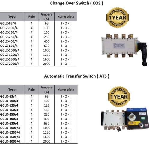 Jual COS Motorized GGLD-250/4 (Otomatis). 250A/4Pole. FORT - Kota ...