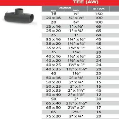 Jual Tee AW 3 inch x 3/4 inch Rucika - Kota Bekasi - Rumah Pompa ...