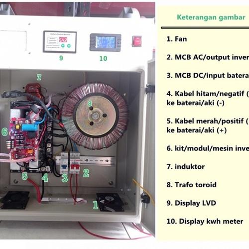 Jual Box panel inverter lengkap trafo 3000W pure sine wave low ...