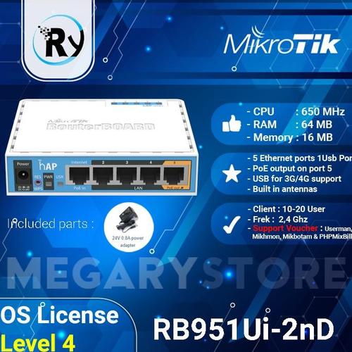 Jual Mikrotik Router RB951Ui-2nD HAP - White - Jakarta Selatan ...