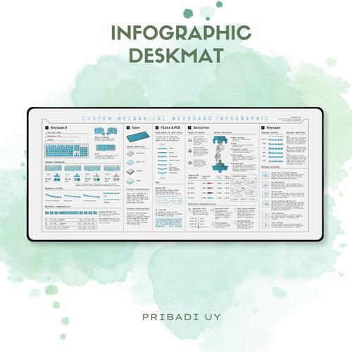 Jual Deskmat Mechanical Keyboard Infographic - 01 Cyan - 80 x 30 cm ...