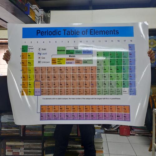Jual CHARTA PERIODIC TABLE OF ELEMENTS - Kota Bandung - PULAU BUKU ...