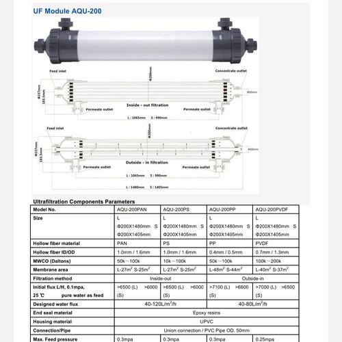 Jual Ultrafiltration UF 8 Inchi - Kota Tangerang Selatan - AdenFilter ...