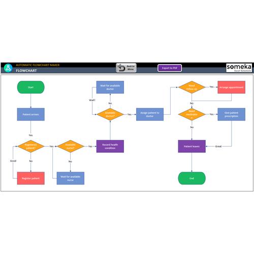 Jual Automatic Flowchart Maker in Excel - Jakarta Pusat - baBYshib ...