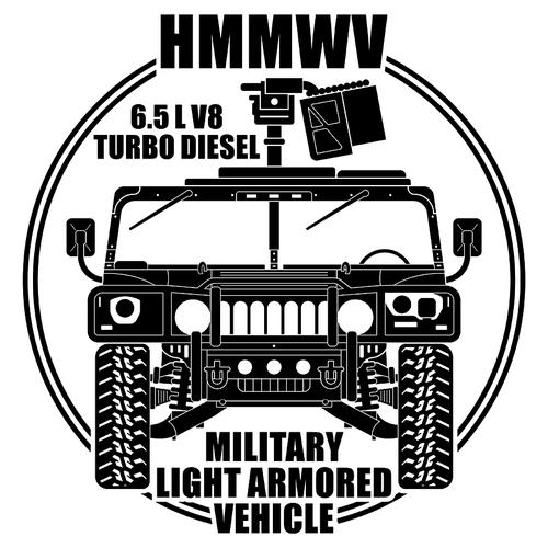 Jual Humvee Military Double Round Cutting Sticker - Kota Bandung ...