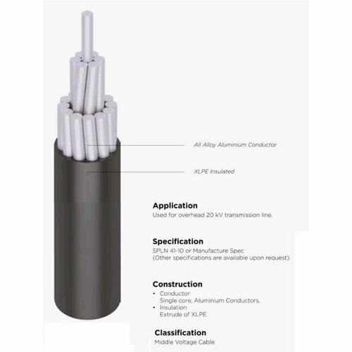 Jual Kabel A3CS 120 mm / AAACS 120mm Alumunium Meteran / Eceran ...