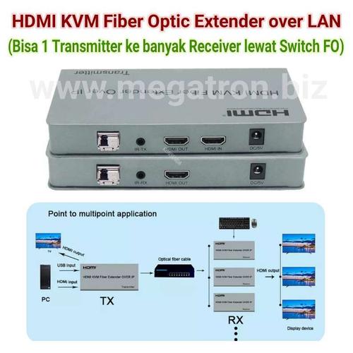 Jual HDMI KVM Fiber Optic Extender over IP -1 TX to Multi RX via FO ...
