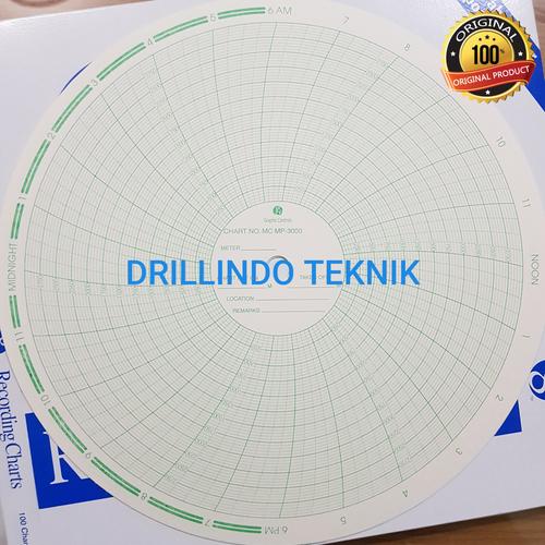 Jual Barton Chart Paper Recorder MC MP-3000 Graphic Controls - Jakarta ...