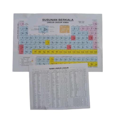Jual Sistem Periodik Unsur Kimia / Tabel Periodik - Kecil - Kota ...